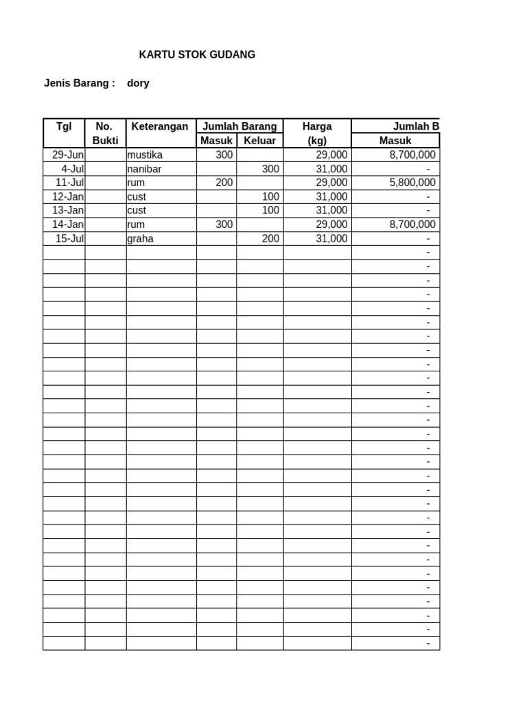 STOK GUDANG DAN MUTASI BAROKAH Jul24 | PDF