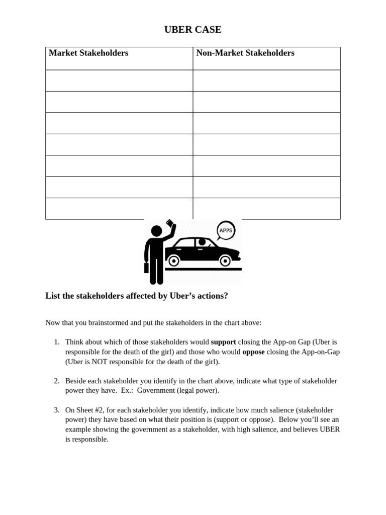 Uber Stakeholder Mapping Exercise | PDF