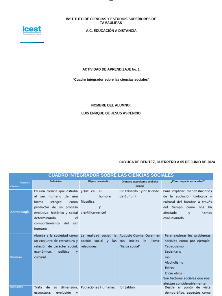 Act1 LEDA CUADROCIENCIASSOCIALES | PDF