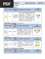 Triptico Eureka | PDF