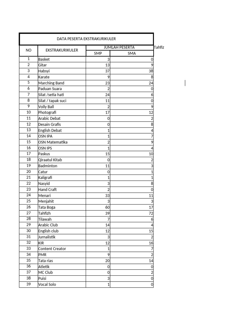 Data Peserta Ekskul | PDF