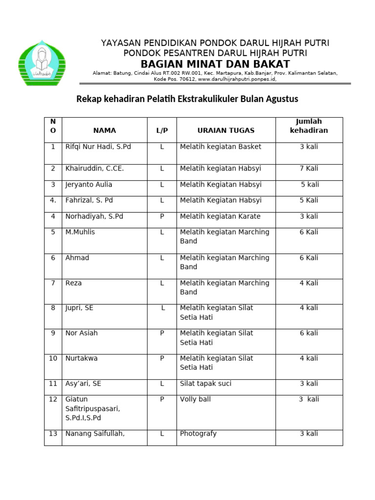 Daftar Hadir Bulan Agustus 2024 Pelatih Ekskul | PDF