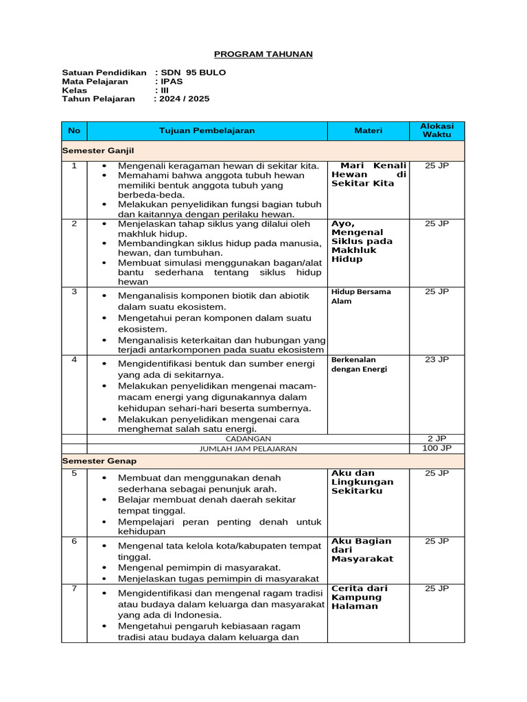 Program Tahunan IPAS KLS 3 | PDF