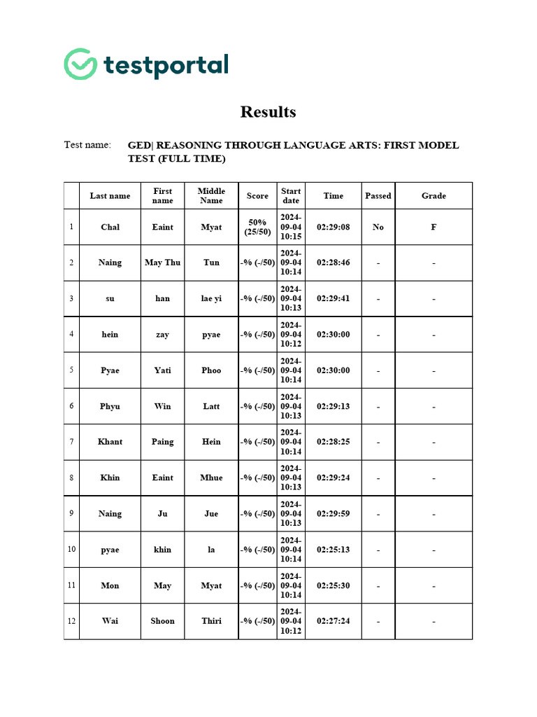 Ged - Reasoning Through Language Arts - First Model Test (Full Time ...
