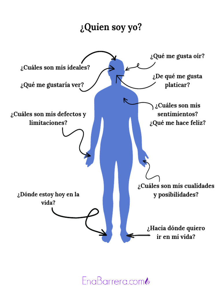 ¿Quien Soy Yo-1 | PDF
