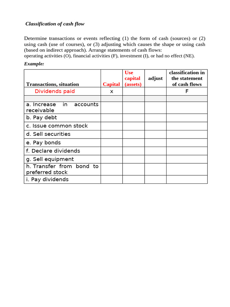 EX 2 Classification of Cash Flow | PDF