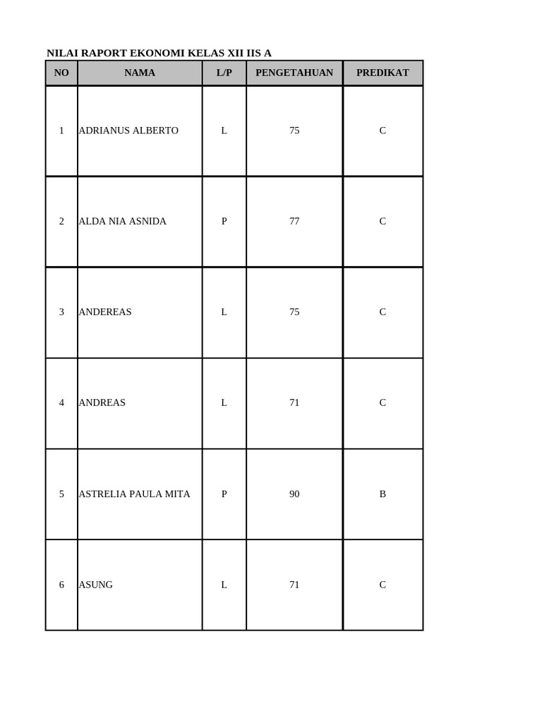 Nilai Raport sem 2 12 iis A | PDF
