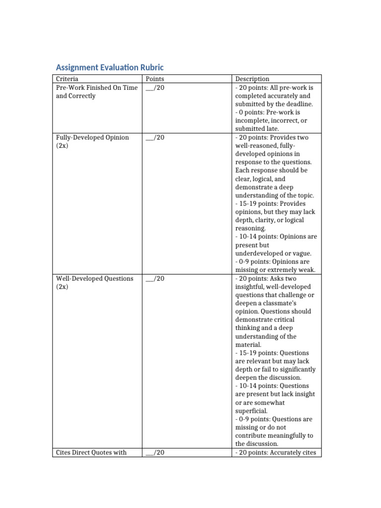 Assignment Evaluation Rubric | PDF