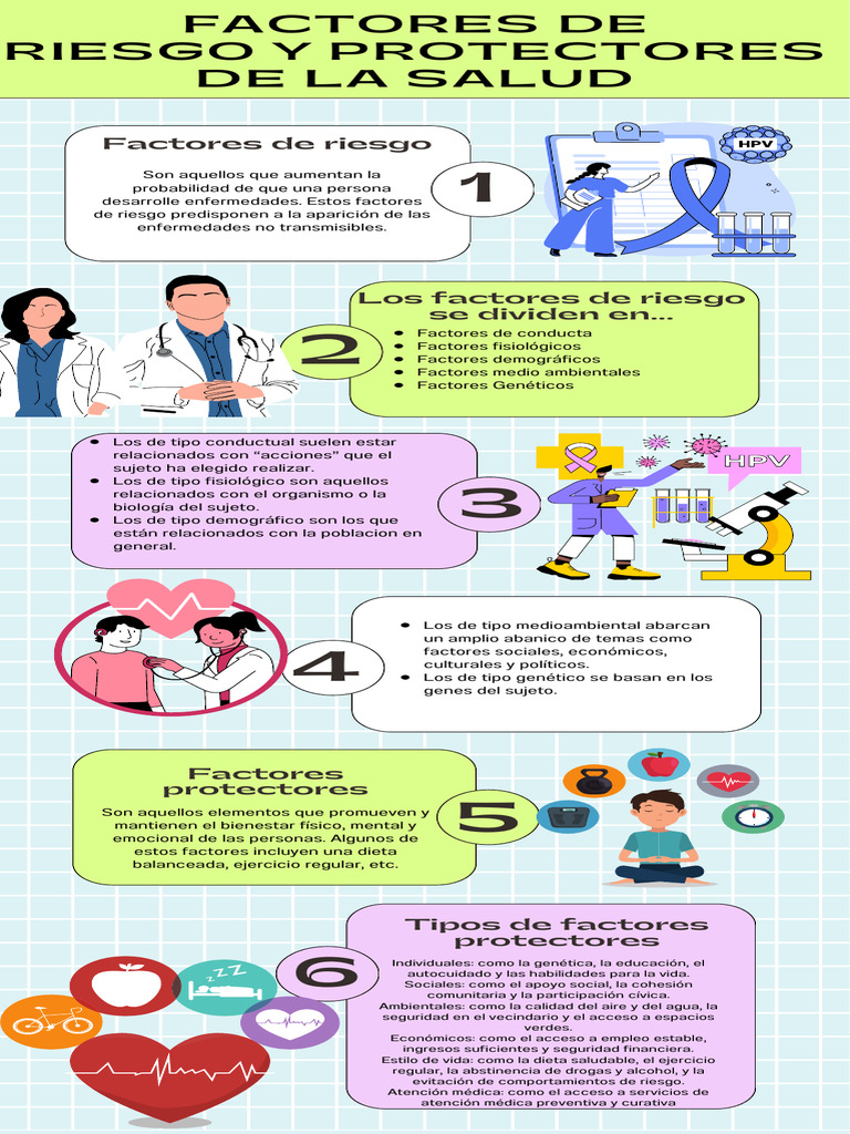 3 Factores Riesgo | PDF