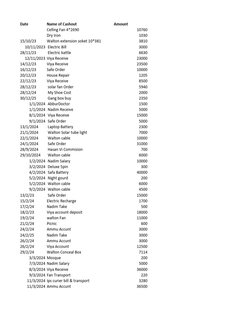 Cash Out System | PDF