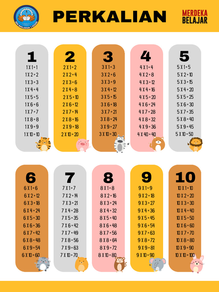 Perkalian 1-10 | PDF