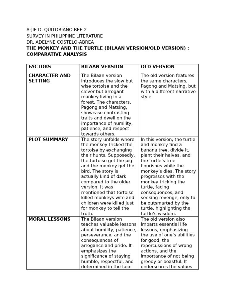 Comparative Analysis | PDF