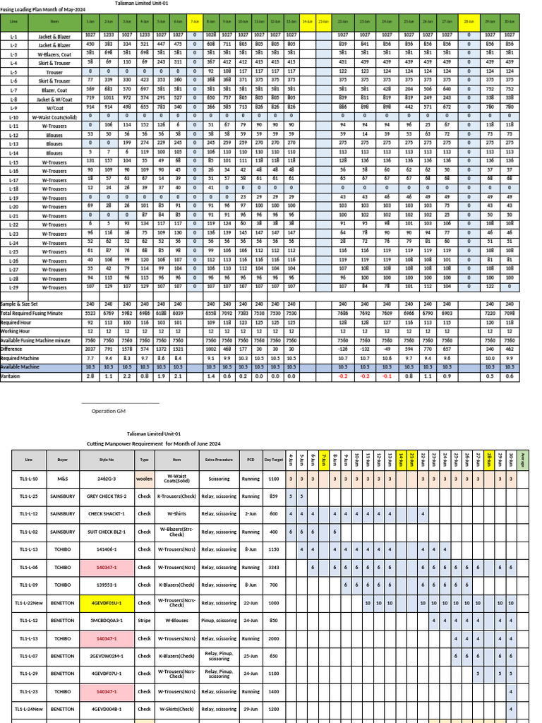 Cutting Check Plan June24 | PDF