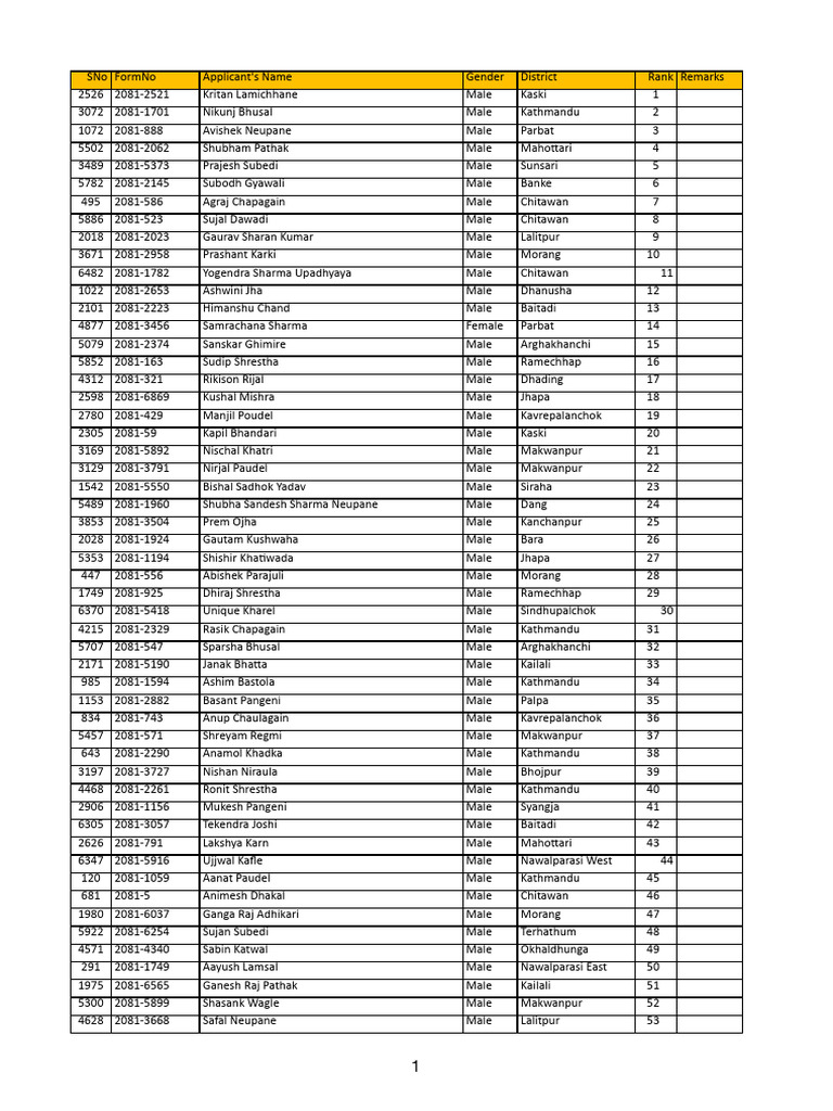IOE Entrance Results 2081 Rank Wise List | PDF