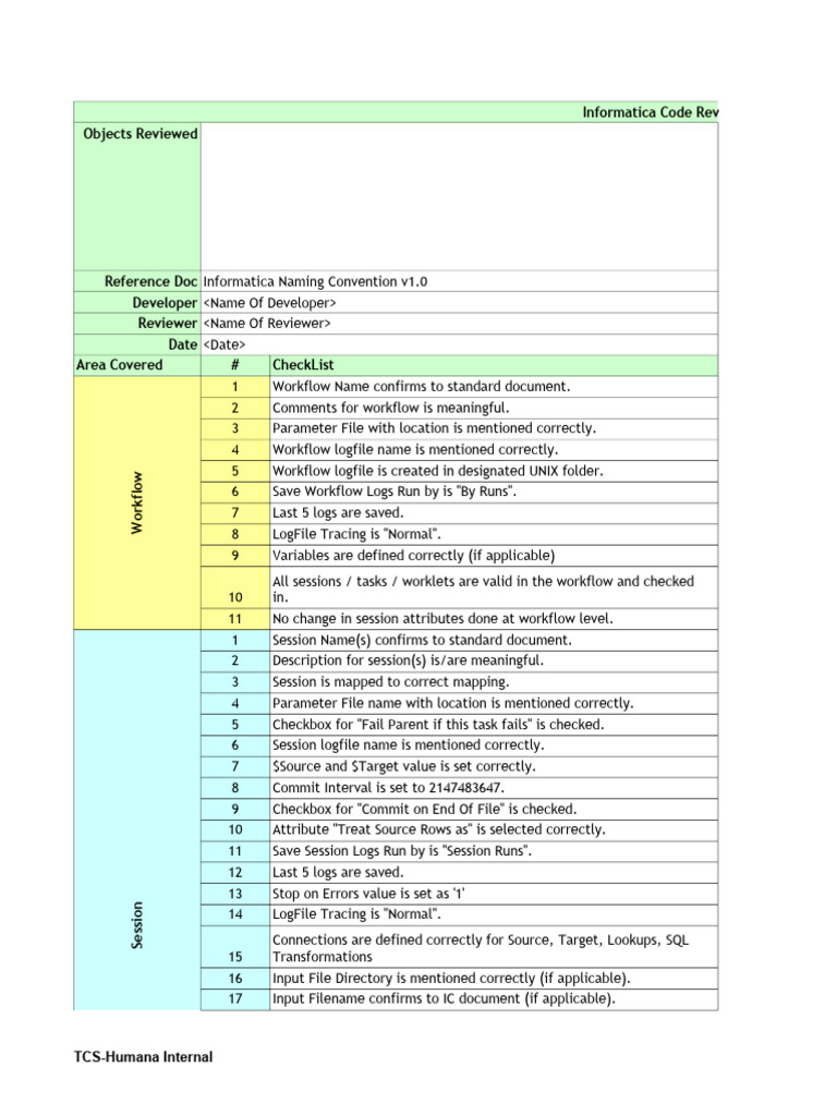 Informatica Code Review Checklist - Compress | PDF