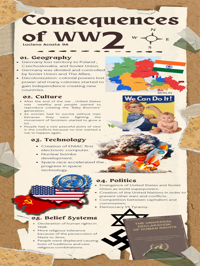 Consequences of World War 2 Luciano Acosta | PDF