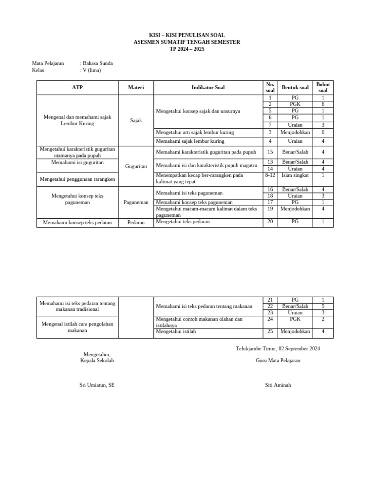 Format Kisi-Kisi Asts | PDF