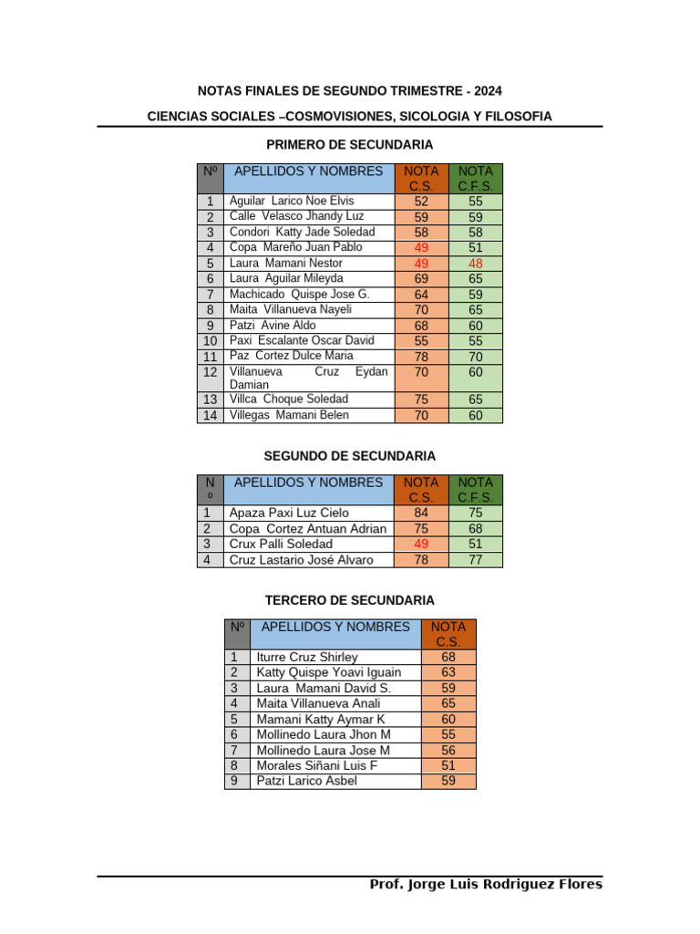 NOTAS FINALES 2do Trim 2024 | PDF