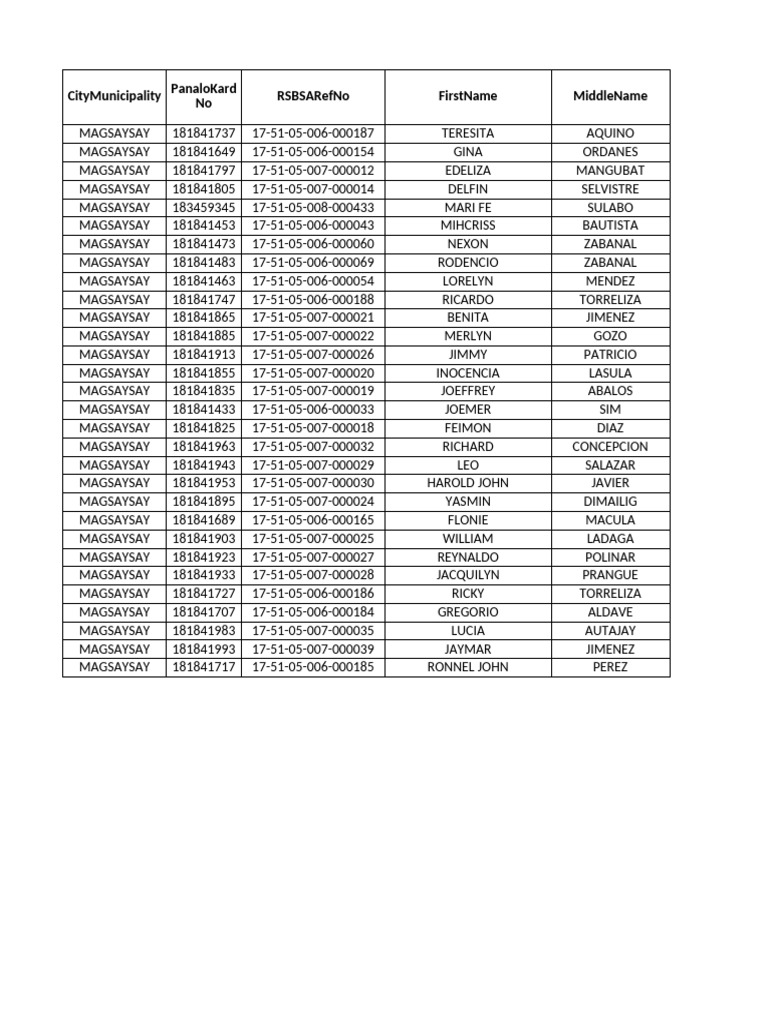 With IMC but Mismatched Panalo Card No. in Flyers | PDF