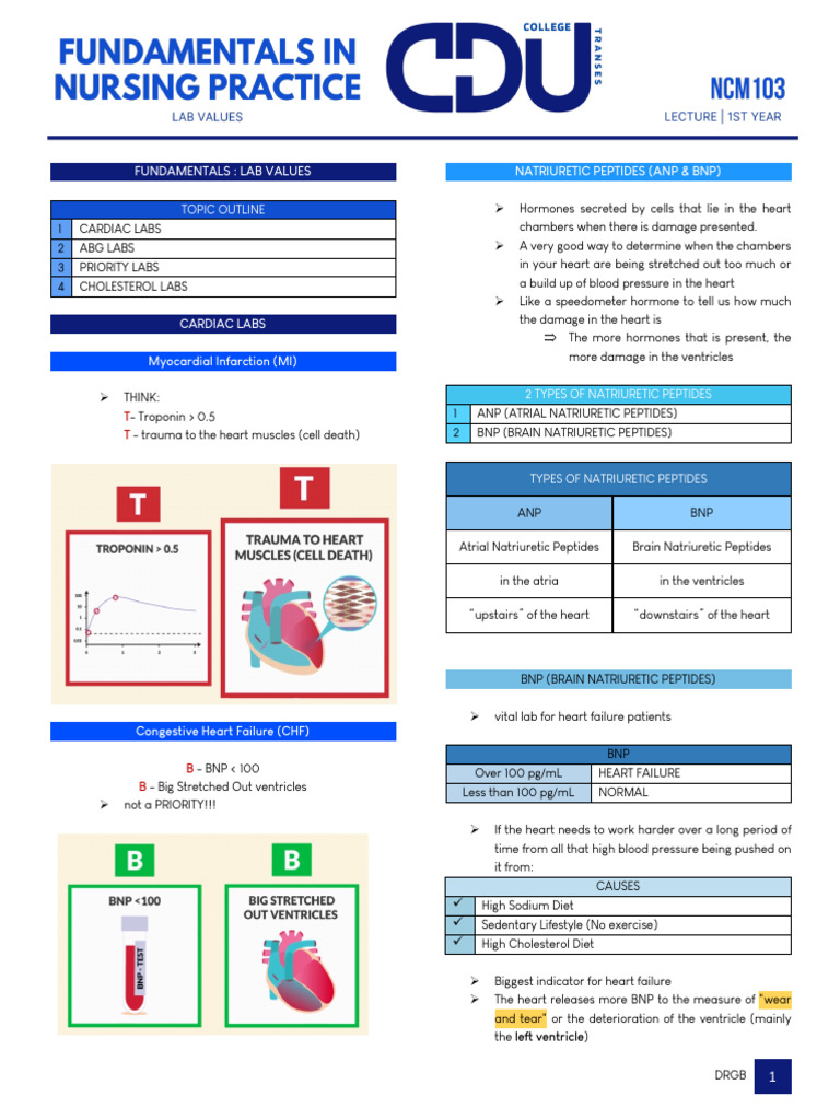 (FNP Lec 2.1) Transes | PDF | Myocardial Infarction | Heart