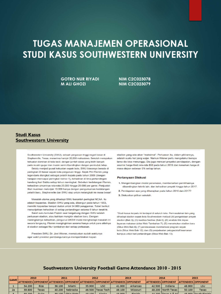 Tugas Studi Kasus Southwestern University Gotro Nur Riyadi Dan M Ali Ghozi | PDF