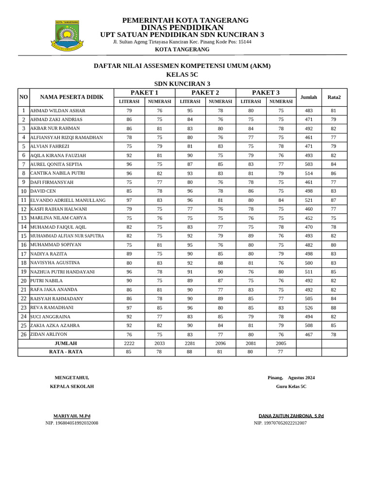 Daftar Nilai AKM 2024 (Kelas 5C) | PDF