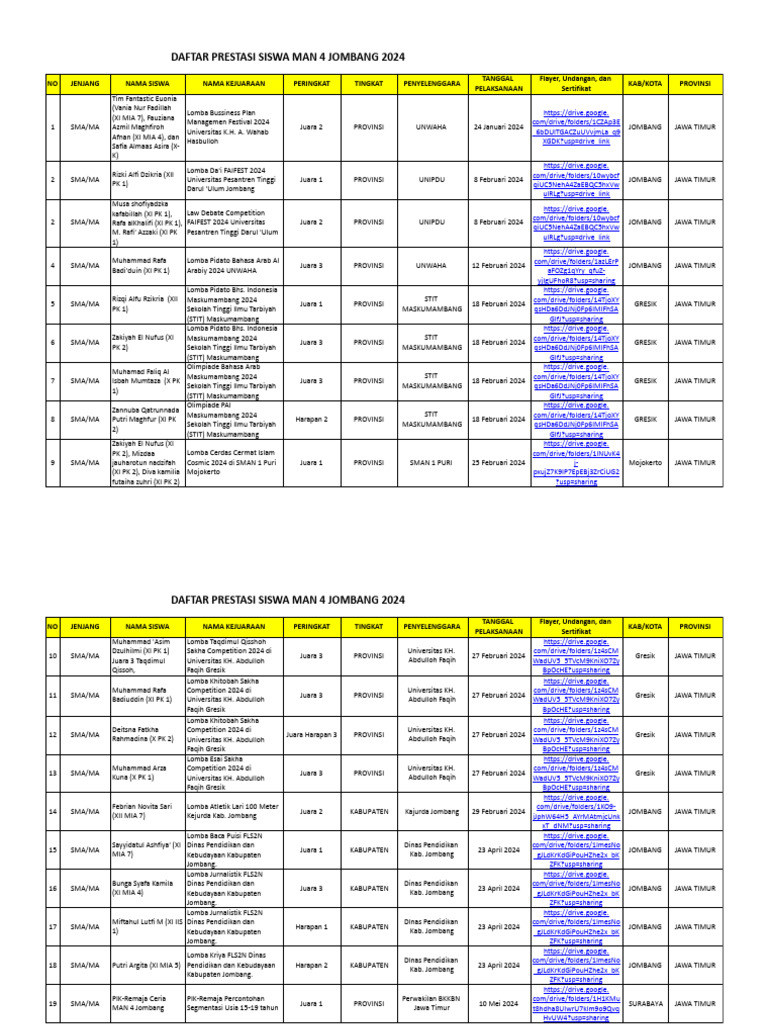 Daftar Prestasi Siswa Man 4 Jombang 2024.Xlsx - Daftar Prestasi Siswa ...