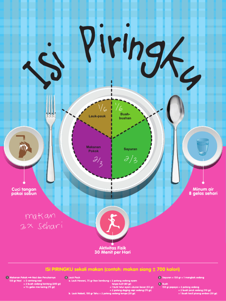 Poster Isi Piringku Oke | PDF