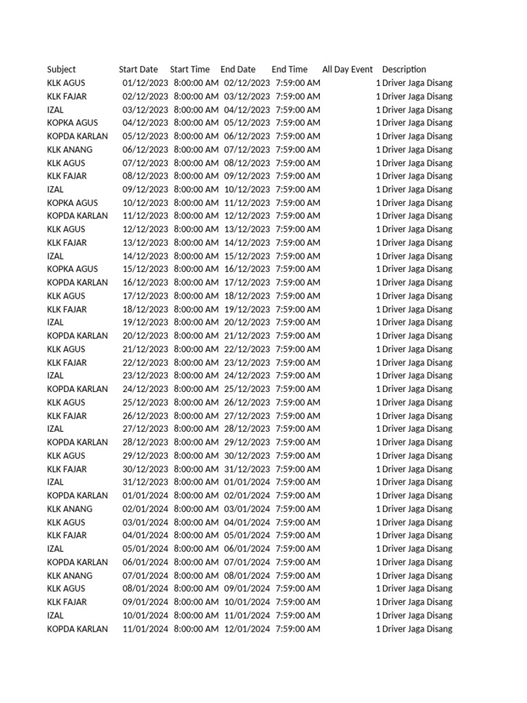 Daftar Jaga Newww | PDF
