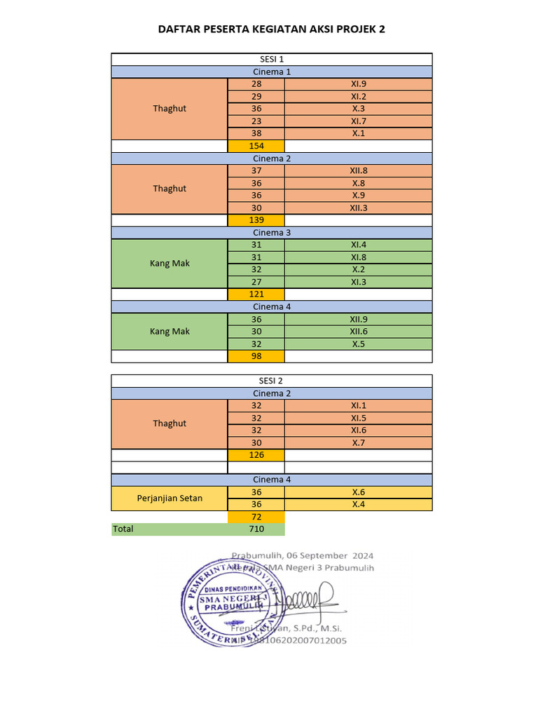 DAFTAR PESERTA KEGIATAN AKSI PROJEK 2 Fix | PDF