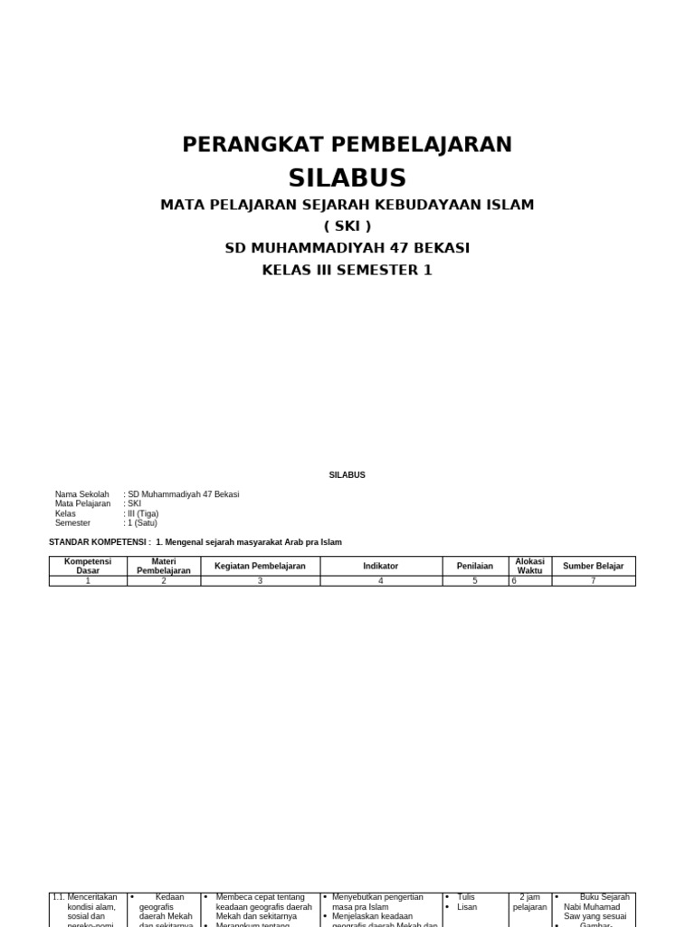 SLBUS SKI 3 Sem 1 | PDF