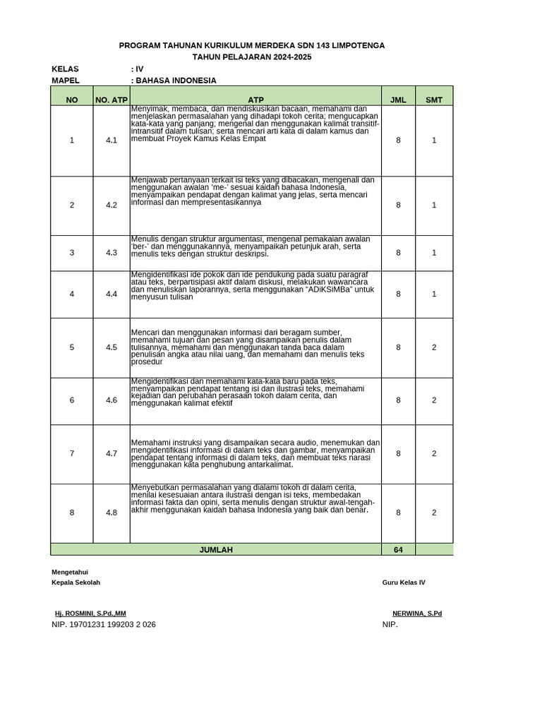 4 Program Tahunan (PROTA) KELAS 4-1 | PDF