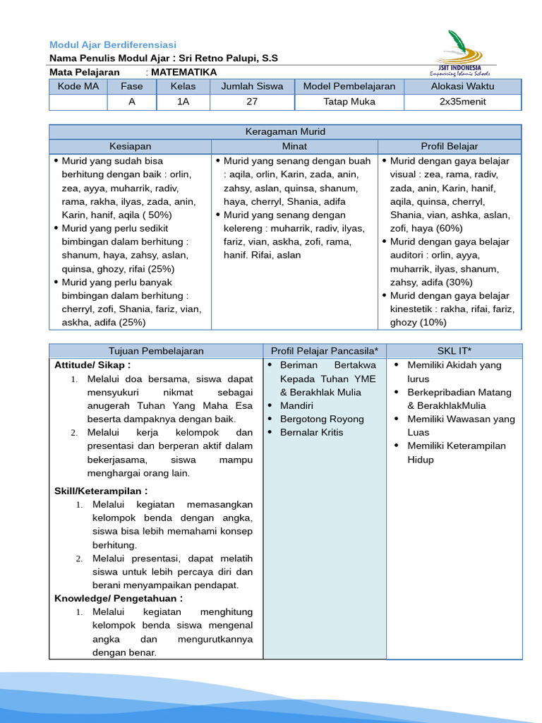 Post Trip Assignment-Modul Ajar Berdiferensiasi | PDF