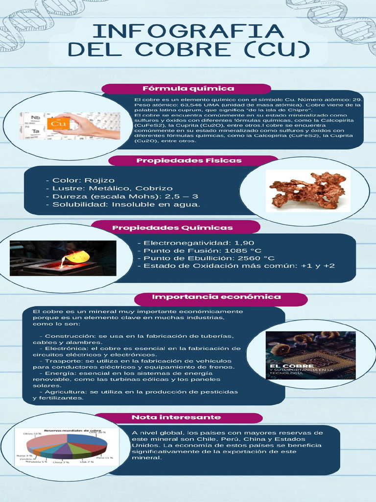 Infografia Del Cobre | PDF