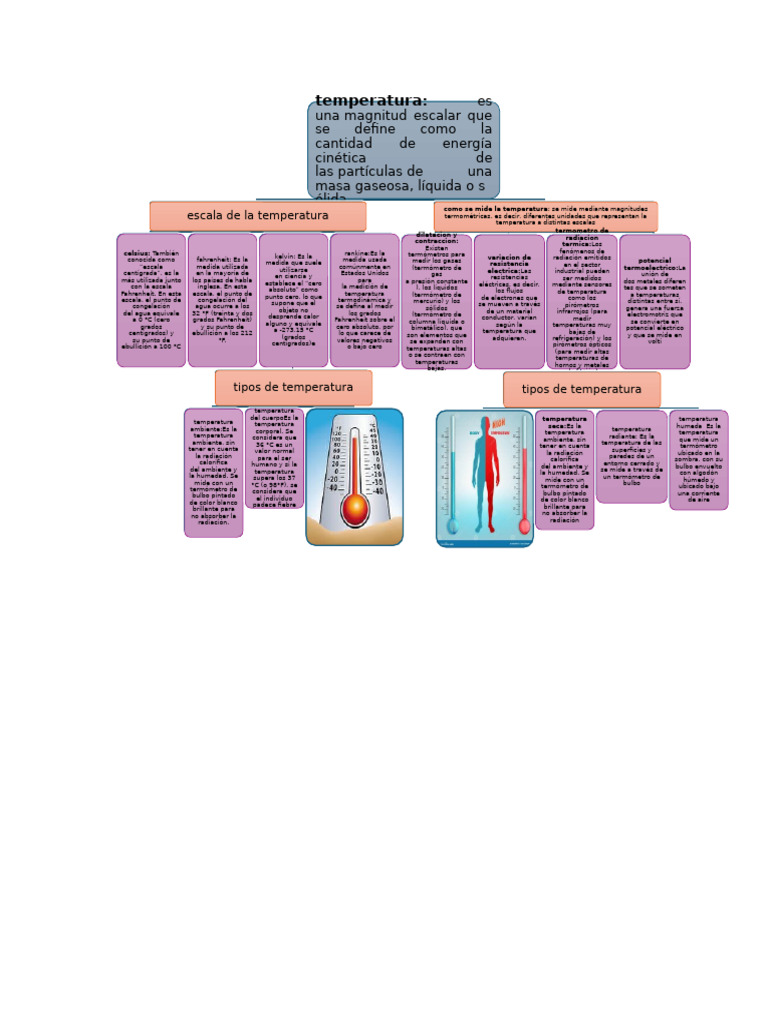 Guía de Escalas y Tipos de Temperatura | PDF | Temperature | Continuum ...