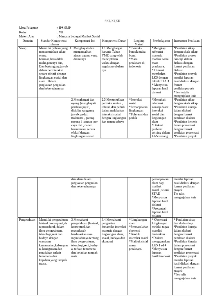 Contoh Telaah SKL, KI, KD | PDF