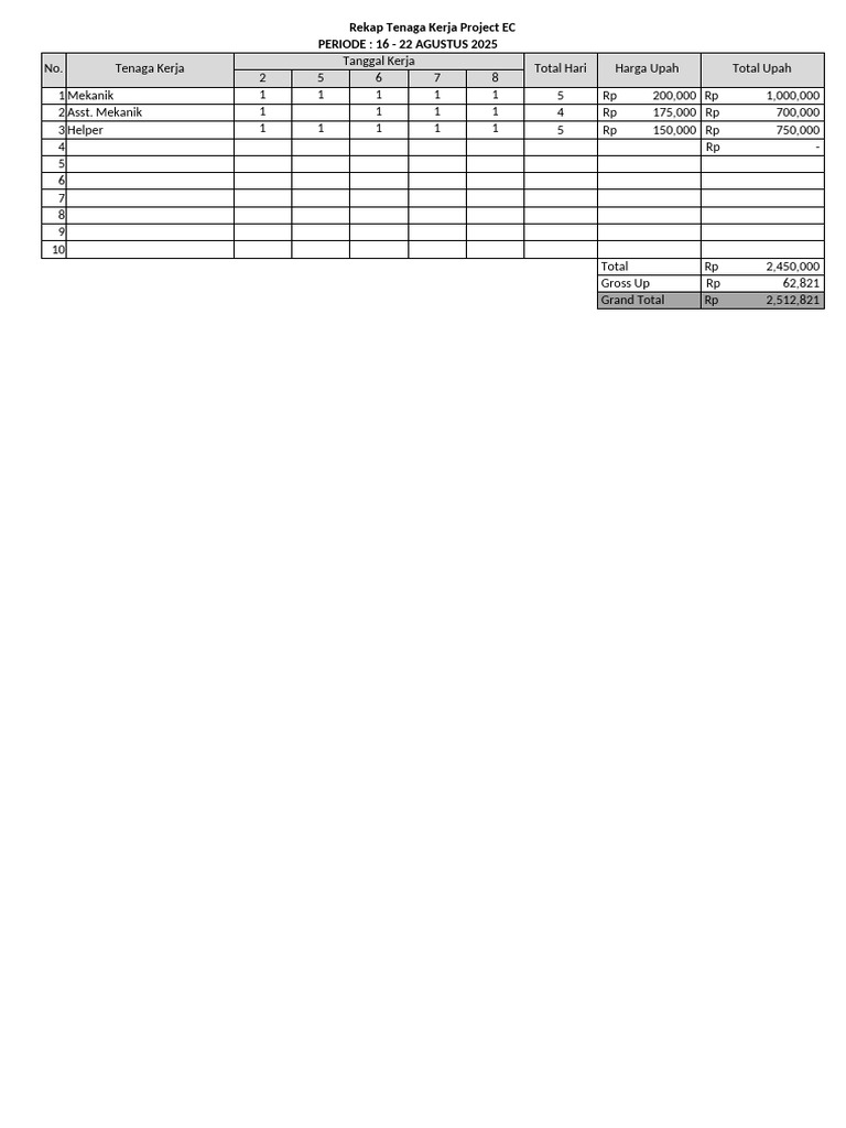 Rekap Tenaga Kerja Project EC 1 & Spoting 16-22 Agus 24 | PDF