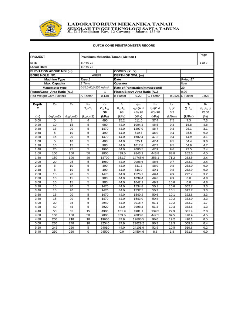 Data Sondir Titik I | PDF