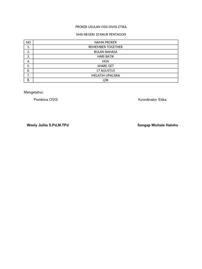 Proker Usulan Osis Divisi Etika | PDF