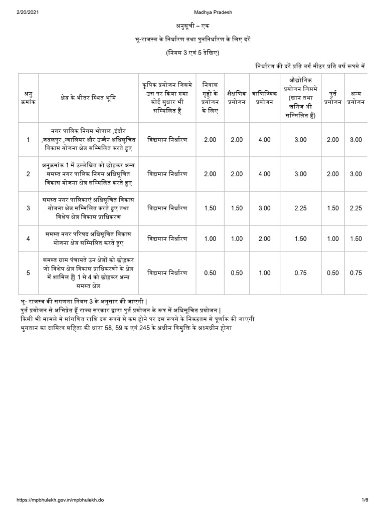 SDO Rate List | PDF