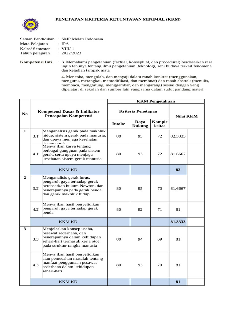 KKM Ipa 8 22-23 | PDF
