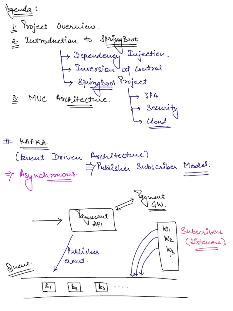 Intro To SpringBoot | PDF Intro To SpringBoot | PDF