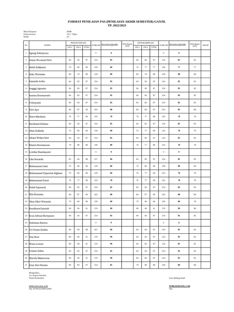 Blanko Nilai Pas Genap Kelas Xi Dan Xii Tp. 2022-2023 - Kurikulum | PDF