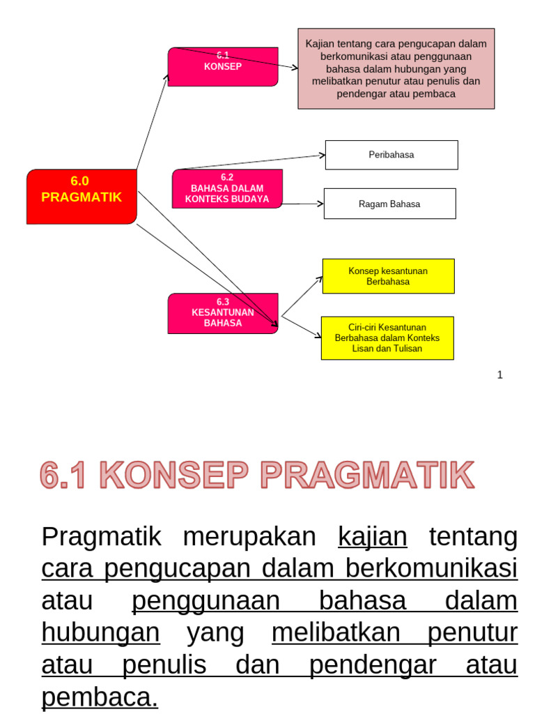 Bab 6 Pragmatik | PDF