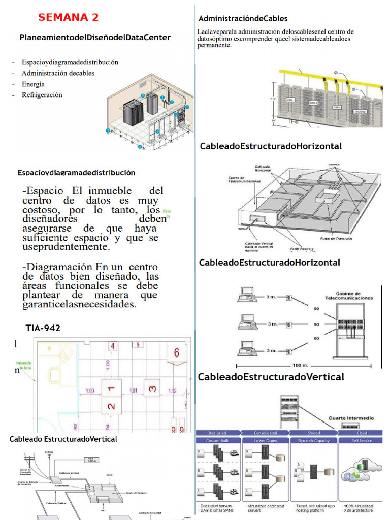 Semana 2 Data center | PDF