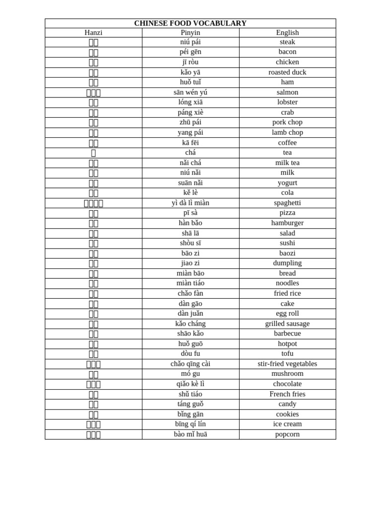 Chinese Food Vocabulary | PDF