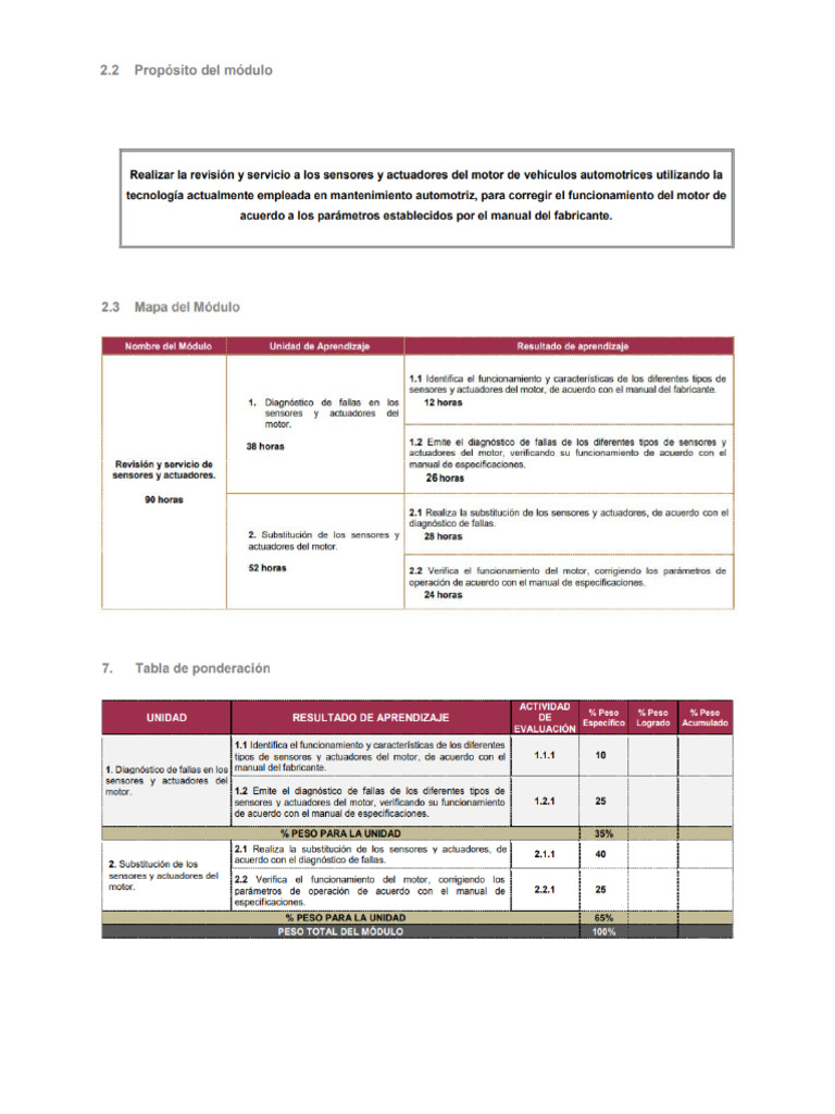 Proposito Del Modulo, Mapa, Tabla... Resa03 | PDF