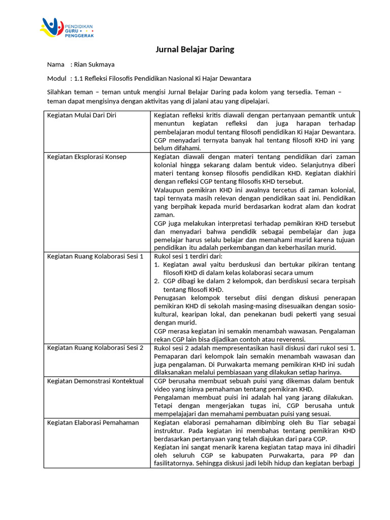Jurnal Modul 1.1 | PDF