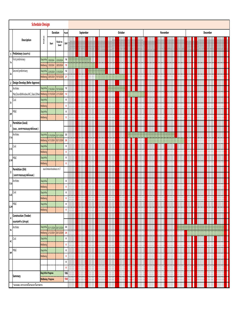 แผนงานออกแบบ Hba | PDF