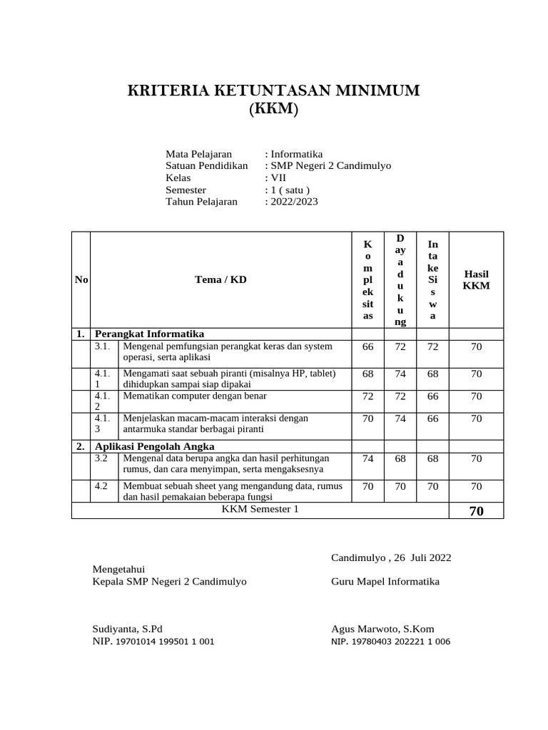 KKM Kelas 7 SMP N 2 Candimulyo Mapel Informatika | PDF